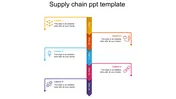Explore The Supply Chain PPT And Google Slides Template