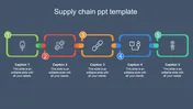 Get Now! Value Chain PowerPoint And Google Slides Template