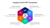 Logistic And Supply Chain Management PPT & Google Slides