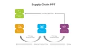 Global Supply Chain Management PPT Template & Google Slides