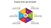 Supply Chain Diagram Template — Edit and Present in Minutes