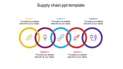 Retail Value Chain PPT Presentation Template & Google Slides