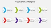 Explore The Supply Chain PPT And Google Slides Template