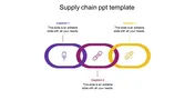 Stunning Process Design And Supply Chains PowerPoint