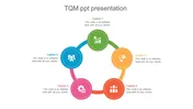 Total Quality Management PPT Template and Google Slides