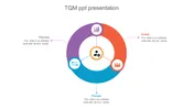 Quality Management PowerPoint Presentations & Google Slides