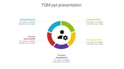 Quality Management PowerPoint Presentations & Google Slides