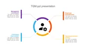 Quality Management PowerPoint Presentations & Google Slides