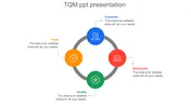 Quality Tools PowerPoint Presentation & Google Slides
