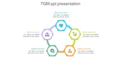 Quality Tools PowerPoint Presentation & Google Slides