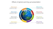 Free PPT Presentation On Global Warming and Google Slides