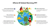 Climate Change Slideshow Template and Google Slides
