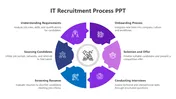 Get The Recruitment Process PPT And Google Slides Template