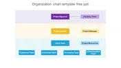 Project Team Structure PPT Templates and Google Slides