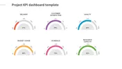 Effective KPI Dashboard PPT Template and Google Slides