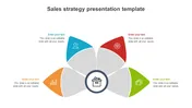 Editable Creative Strategy Map Template Slide presentation