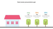Real Estate Business Plan Template PowerPoint Slide