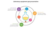 Good Laboratory Practices PPT Template and Google Slides