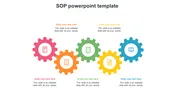 Editable SOP PPT Presentation Template and Google Slides