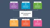 Concise SOP PPT Presentation Template and Google Slides
