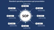 Editable SOP PPT Presentation Template and Google Slides