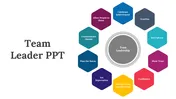 Awesome Leadership PowerPoint Presentation and Google Slides