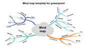 Add To Cart Business Mind Map Template PowerPoint Slide