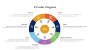 Circle Diagram Presentation And Google Slides Template