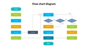 Free Flowchart Template PowerPoint & Google Slides