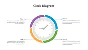 Clock Diagram PPT Presentation and Google Slides Themes