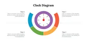 Clock Diagram PPT Presentation and Google Slides Themes