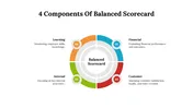 4 Component Balanced Scorecard Google Slides Templates