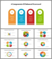 4 Component Balanced Scorecard Google Slides Templates