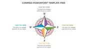 Editable Free Compass PowerPoint Template and Google Slides