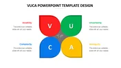 Stunning VUCA PPT Template For Presentation slides