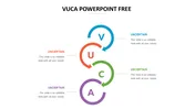 Discover VUCA Model PowerPoint And Google Slides Template