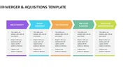 Merger And Acquisition Template PPT and Google Slides