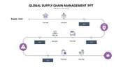 Get This Reverse Logistics In Supply Chain Management PPT