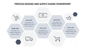 Ready To Use Supply Chain Management PPT Templates