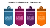 Best Scorecard PPT Template and Google Slides Themes
