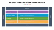 Best Scorecard PPT Template and Google Slides Themes