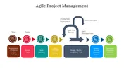 Agile Project Management PPT and Google Slides Templates
