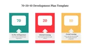 70 20 10 Development Plan and Google Slides Themes