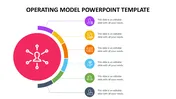 Creative Operating Model PowerPoint Free Download