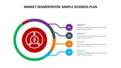 Methods of Market Segmentation PPT |Triangle Model