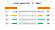 Marvelous Free Template Market Segmentation PowerPoint Slide