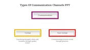 Get Communication Channels PowerPoint and Google Slides