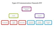 Get Communication Channels PowerPoint and Google Slides