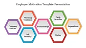 Employee Motivation PowerPoint and Google Slides Templates