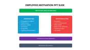 Employee PowerPoint Presentation Templates & Google Slides